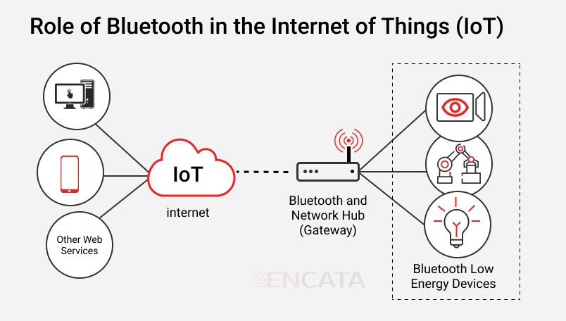 Hardware and IoT product definition and specification: first steps in making a great PRD document